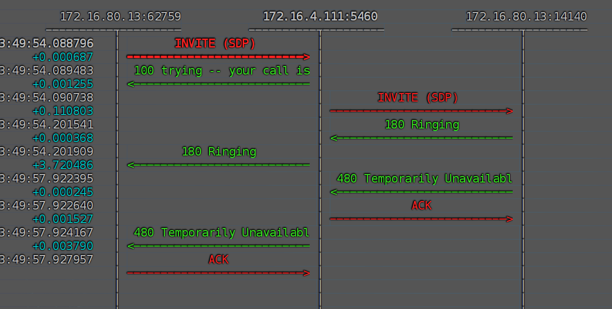 kamailio acc模块介绍