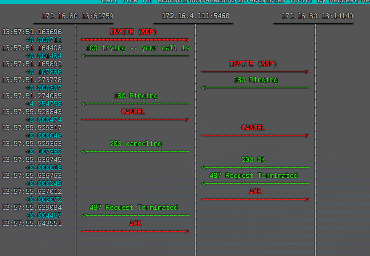 kamailio acc模块介绍